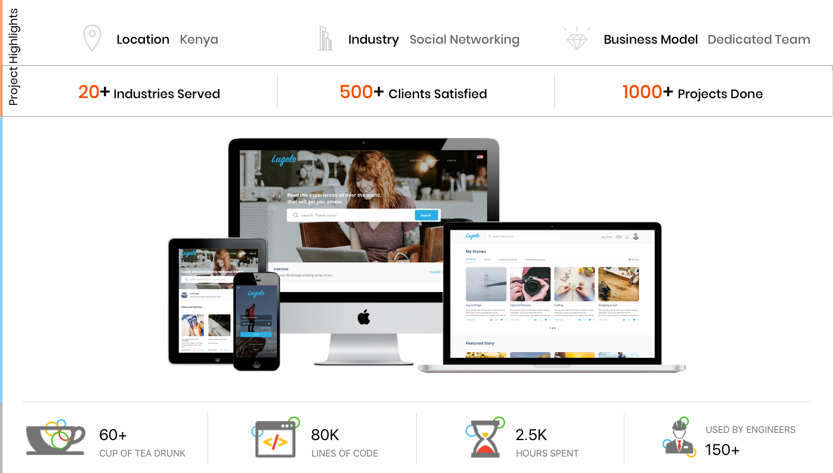 Case Study : Web & Mobile Social Networking Application Development