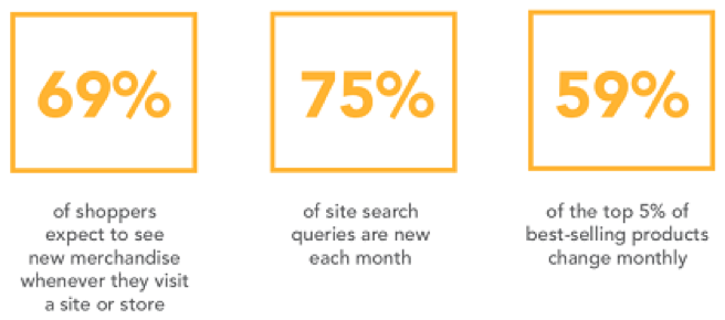 The Future of O2O eCommerce Model in the Retail Industry