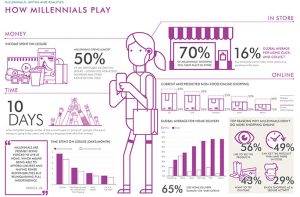The Future of O2O eCommerce Model in the Retail Industry