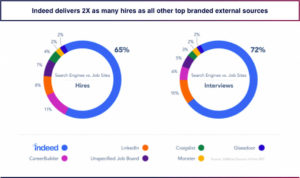 How to Create a Job Site like Indeed and Glassdoor?