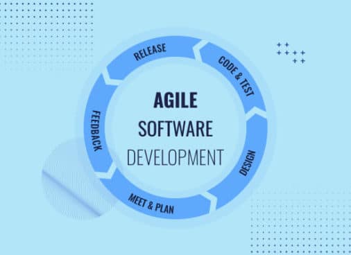 Software Development: The What, Why and How of Software