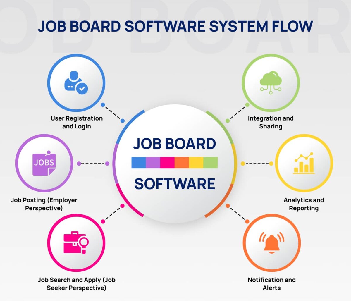 Job Board Software vs. Recruitment CRM: Key Differences, features, and software purpose
